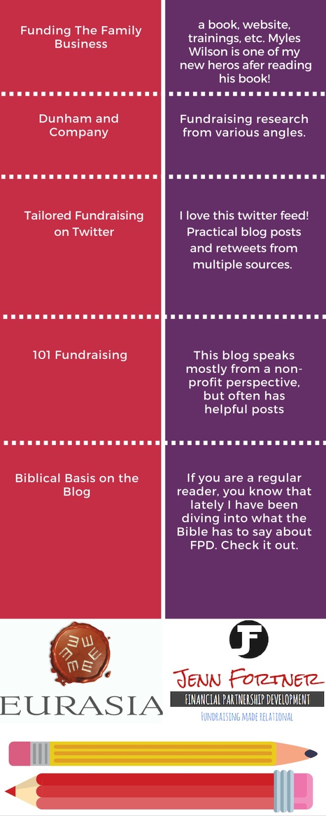 17 Resources That Will Make You A Support Raising Rock Star – Financial ...